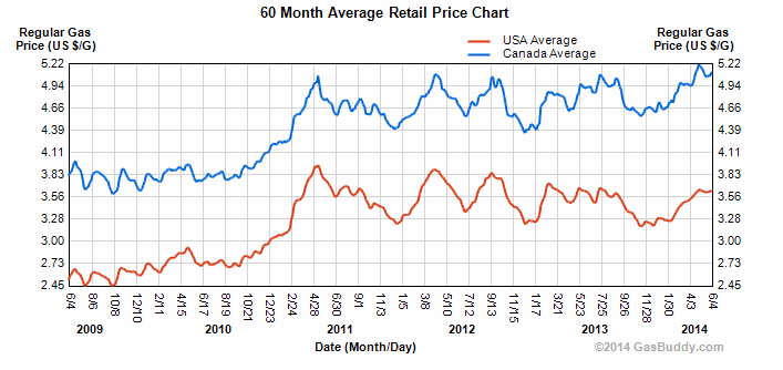 5 Reasons to Invest in GPS Fleet Tracking Today – GPS to Go