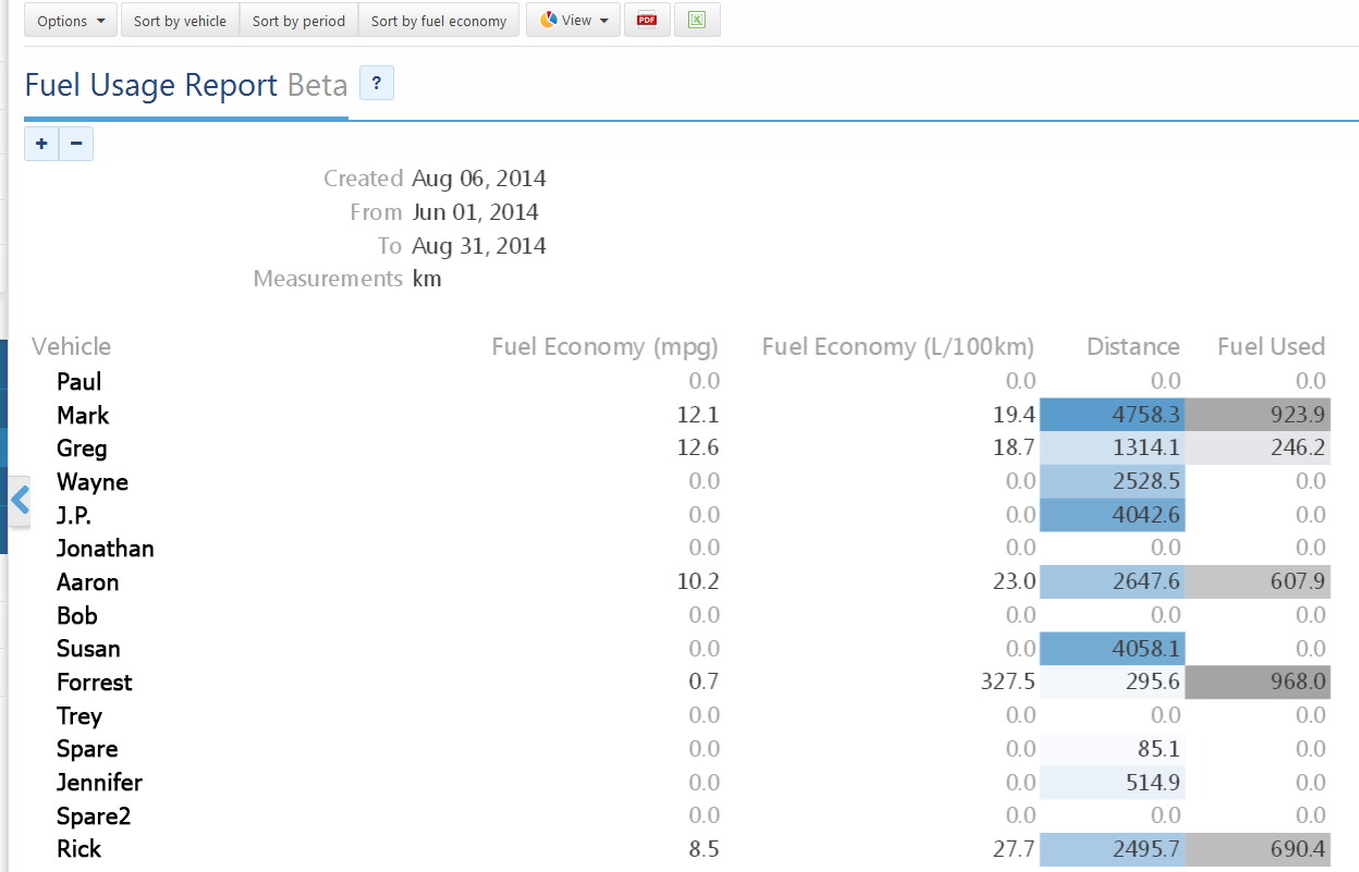 Reduce Fuel Costs with GPS Fleet Tracking – GPS to Go