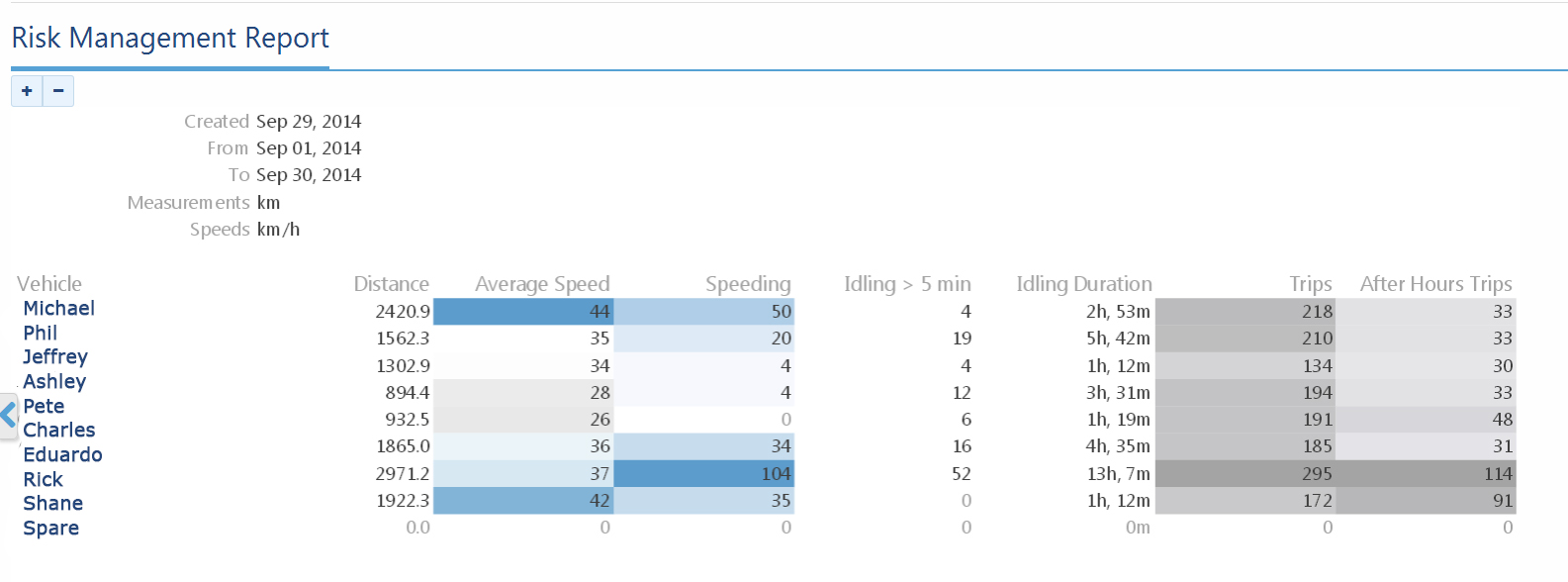 Keep Your Vehicles Secure and Your Drivers Safe with GPS Fleet Tracking ...